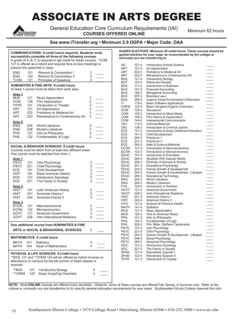71 | Southeastern Illinois College